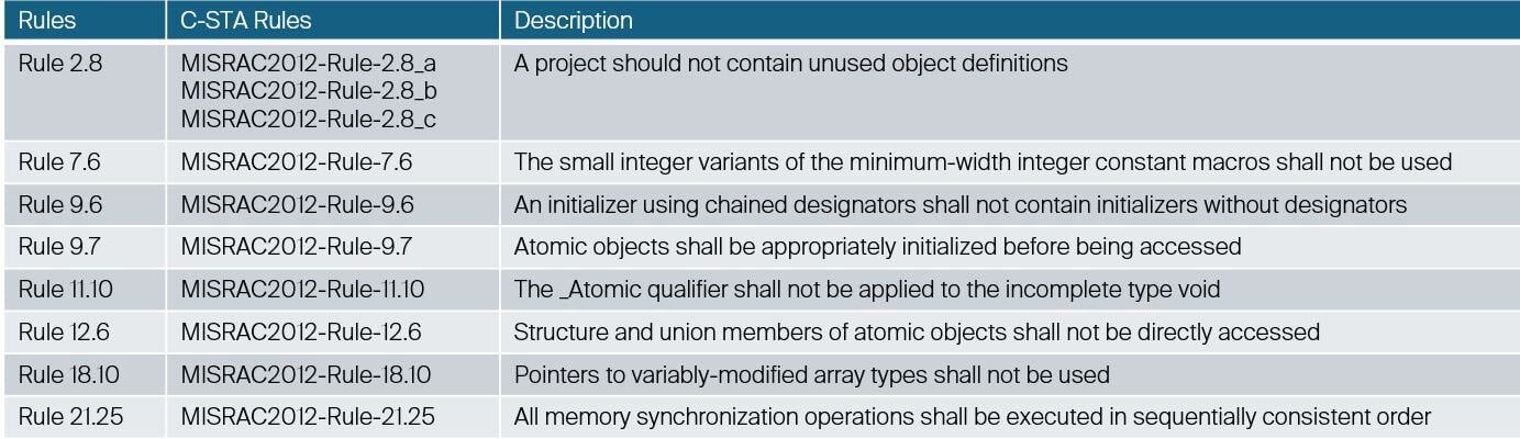 Misra C C 2023 Elevating Safety Standards For C C Developers
